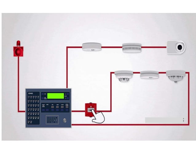 Fire Protection System - Automatic Fire Detectors | PPTX