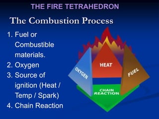 Fire fighting ert | PPT