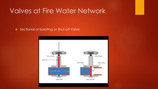Fire Fighting Design / Water Source & Pumping Stations | PDF