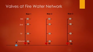 Fire Fighting Design / Water Source & Pumping Stations | PDF