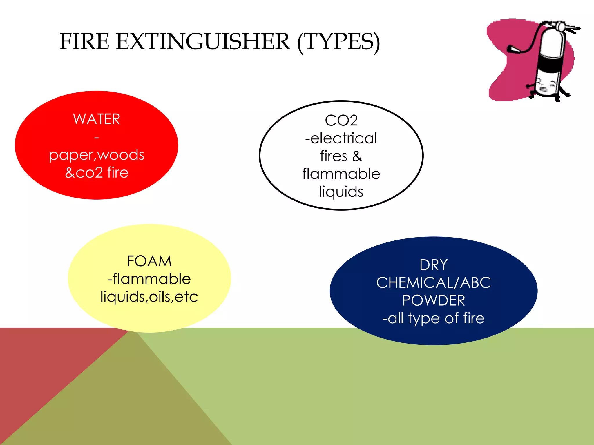 Fire fighting active system | PPTX | Chemistry | Science