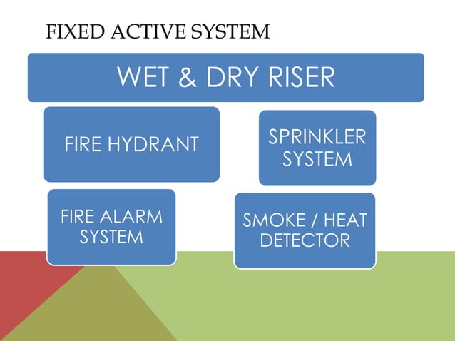Fire fighting active system | PPTX | Chemistry | Science