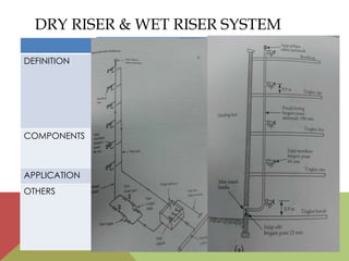 Fire fighting active system | PPTX | Chemistry | Science