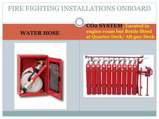FIRE FIGHTING AND DAMAGE CONTROL REVISED EDITION.pptx