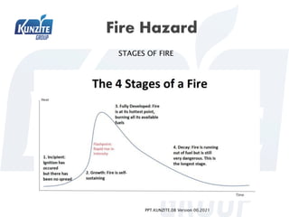 Fire fighting and emergency preparedness | PDF