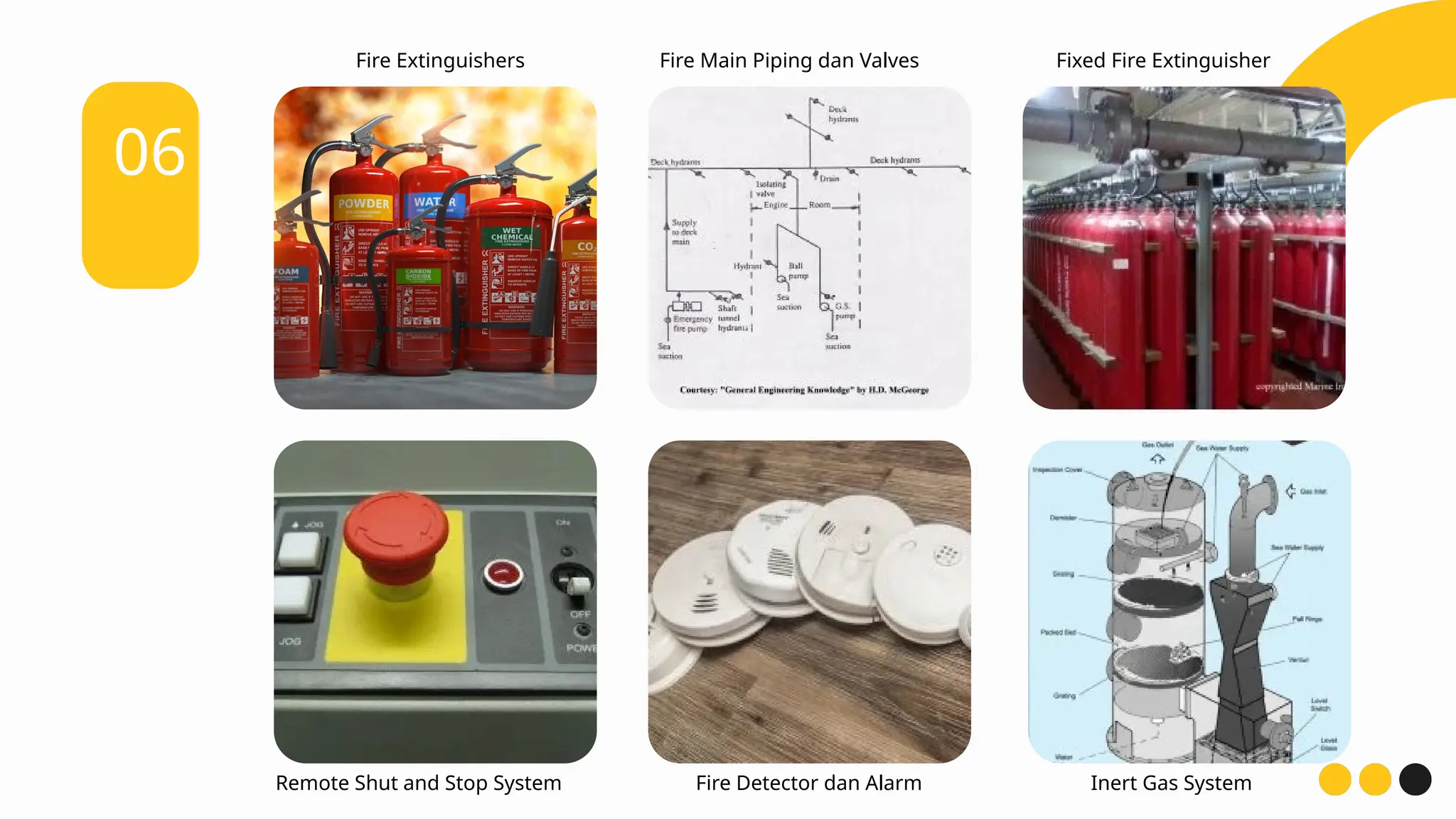 FIRE FIGHTING APPLIANCE for shipping category | PPTX