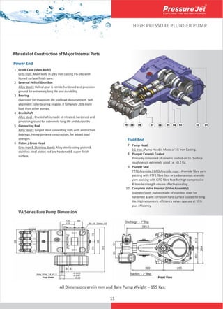 PressureJet - Manufacturer Of High Pressure Hydro Test Pump, Hydro ...