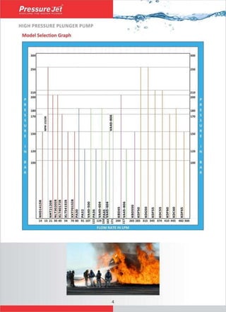 Fire Fighting catalog | PPTX