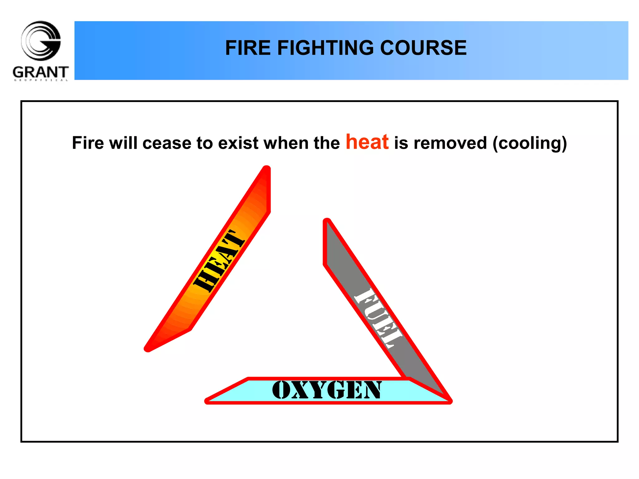 Fire fighting course | PPSX