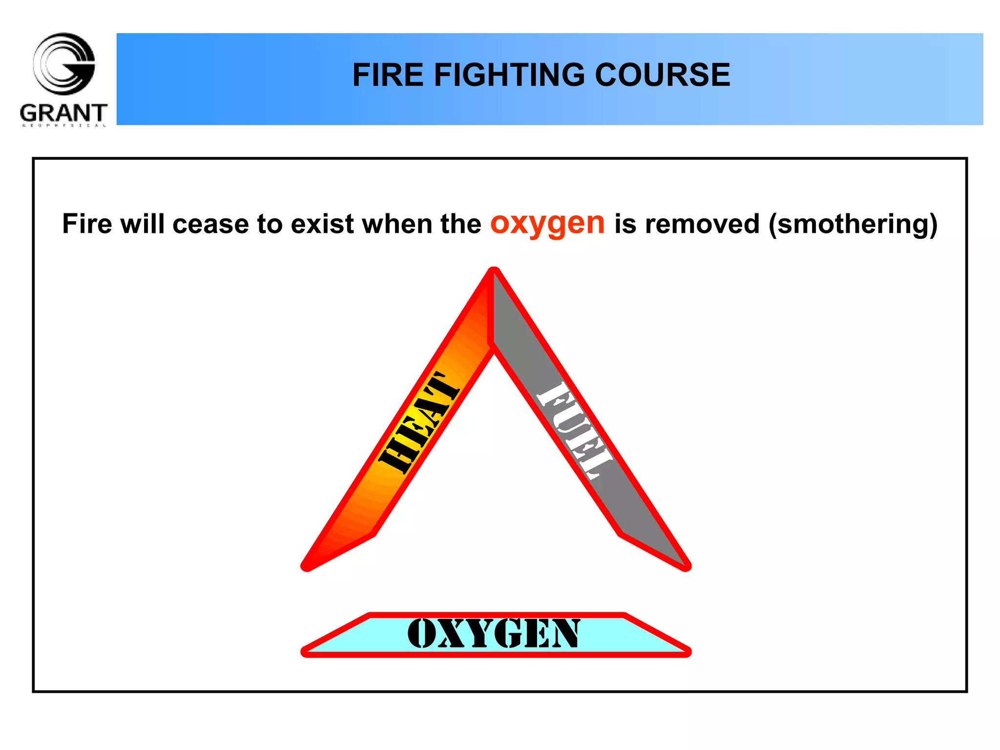 Fire fighting course | PPSX