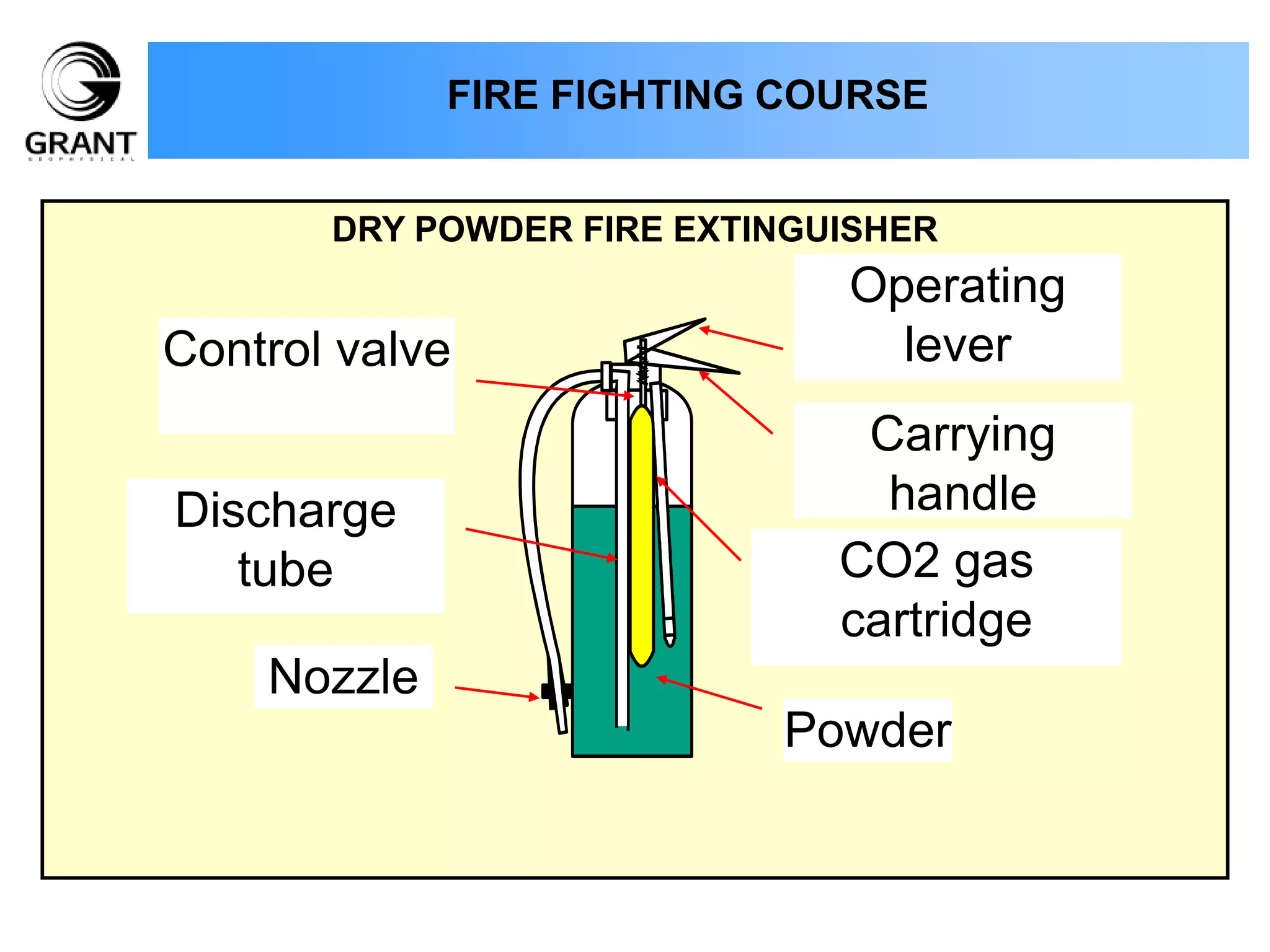 Fire fighting course | PPSX
