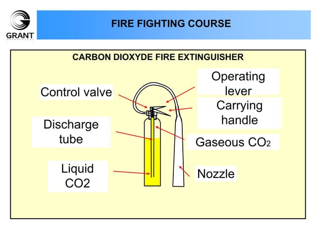 Fire fighting course | PPSX