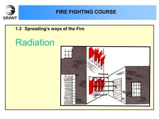 Fire fighting course | PPSX