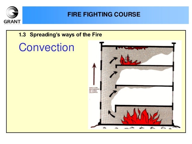 Fire fighting course