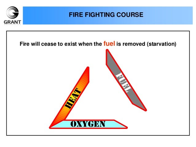 Fire fighting course