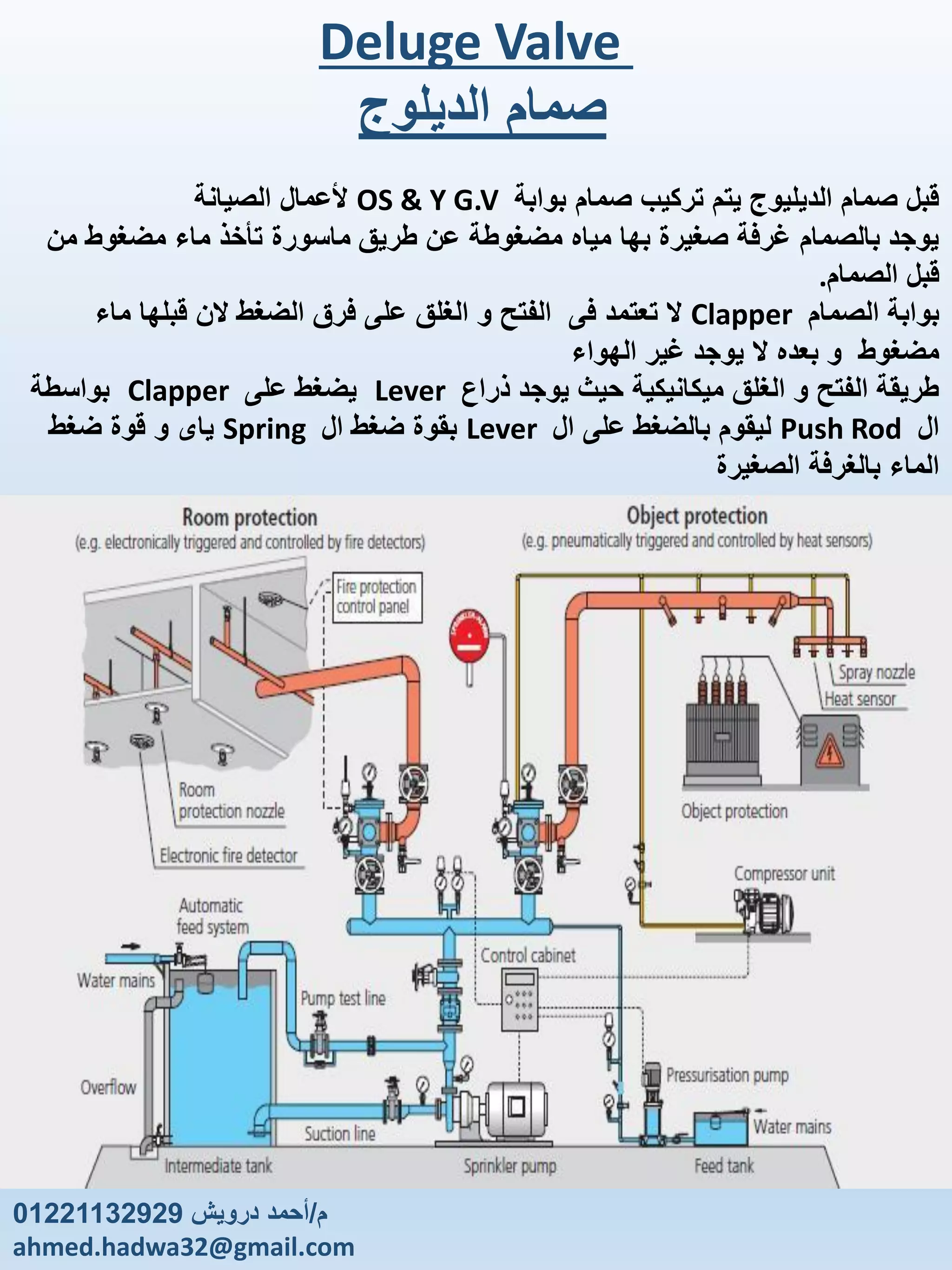 Fire Fighting Course.pdf