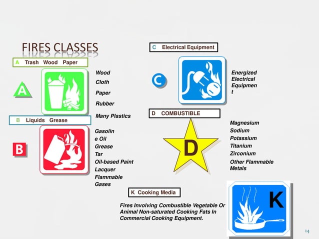Fire_Fighting_Course_Prepared_by.pdf
