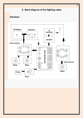 Fire fighting final report | DOCX