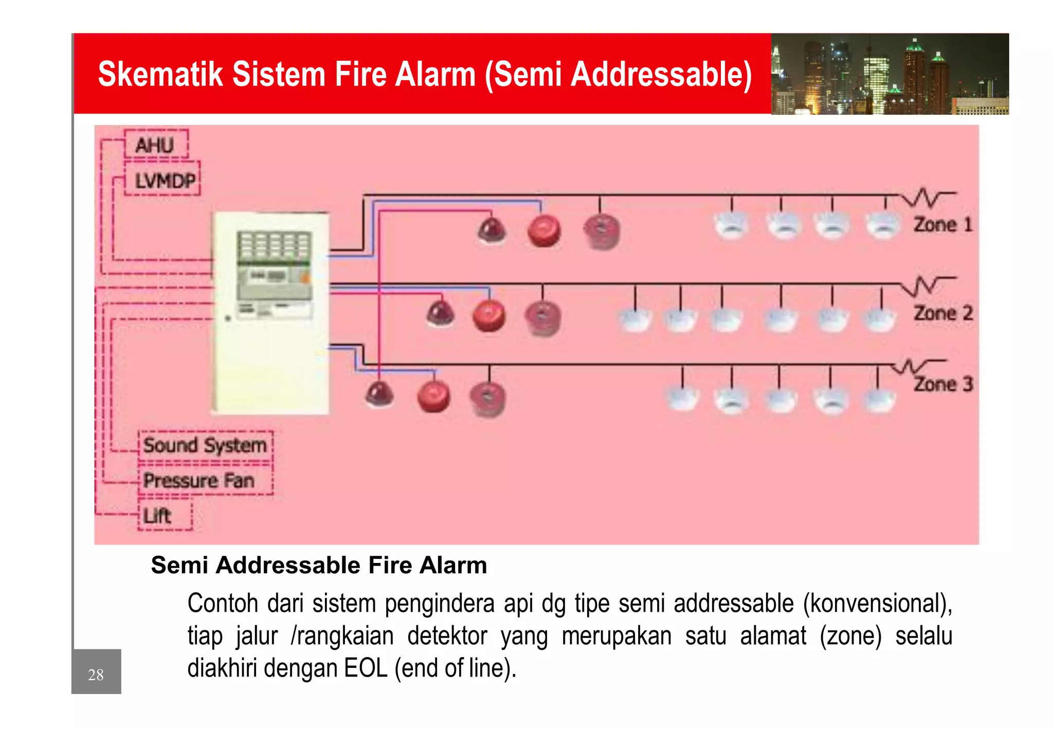 Sistem Pemadam Api dan Pengindera Api | PDF