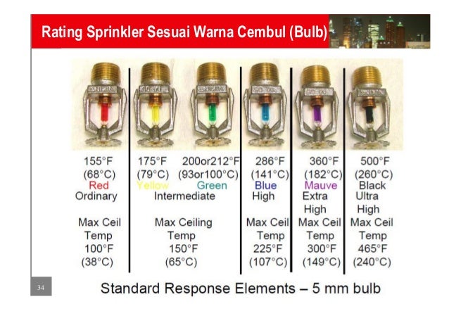 Sistem Pemadam Api dan Pengindera Api