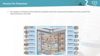 Firefighting & HVAC.pdf