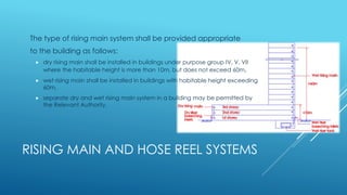 Firefighting installation in buildings | PPTX | Home Security | Home ...