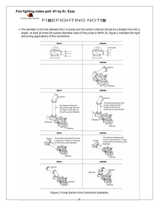 Fire fighting -1 By Er. Ezaz | PDF