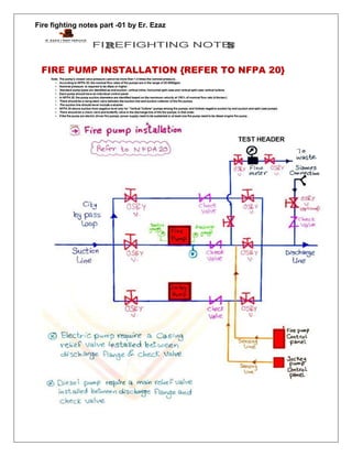 Fire fighting -1 By Er. Ezaz | PDF