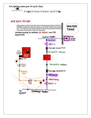 Fire fighting -1 By Er. Ezaz | PDF