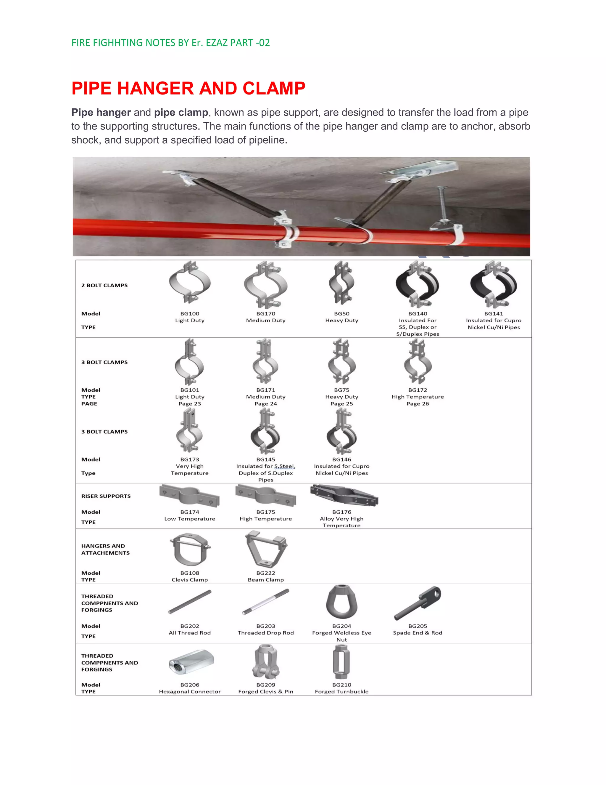 Fire fighting -2 By Er. Ezaz | PDF