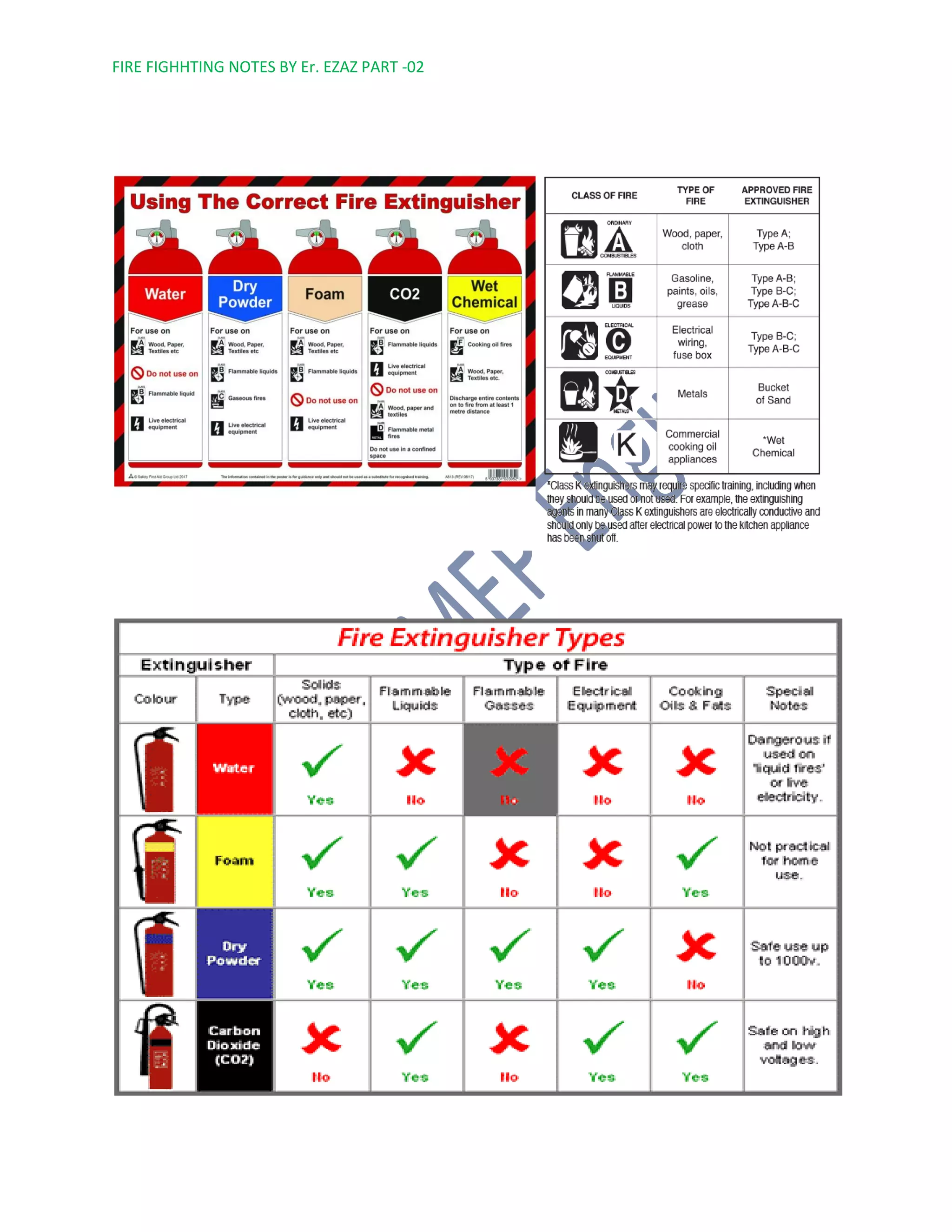 Fire fighting -2 By Er. Ezaz | PDF