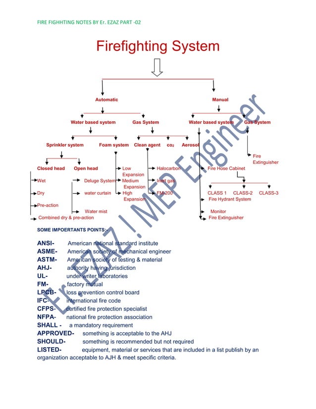Fire fighting -2 By Er. Ezaz | PDF | Chemistry | Science