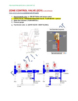 Fire fighting -2 By Er. Ezaz | PDF
