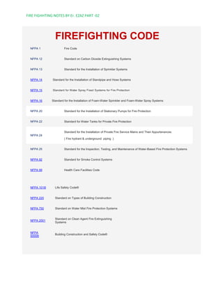 Fire fighting -2 By Er. Ezaz | PDF