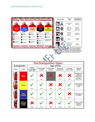 Fire fighting -2 By Er. Ezaz | PDF