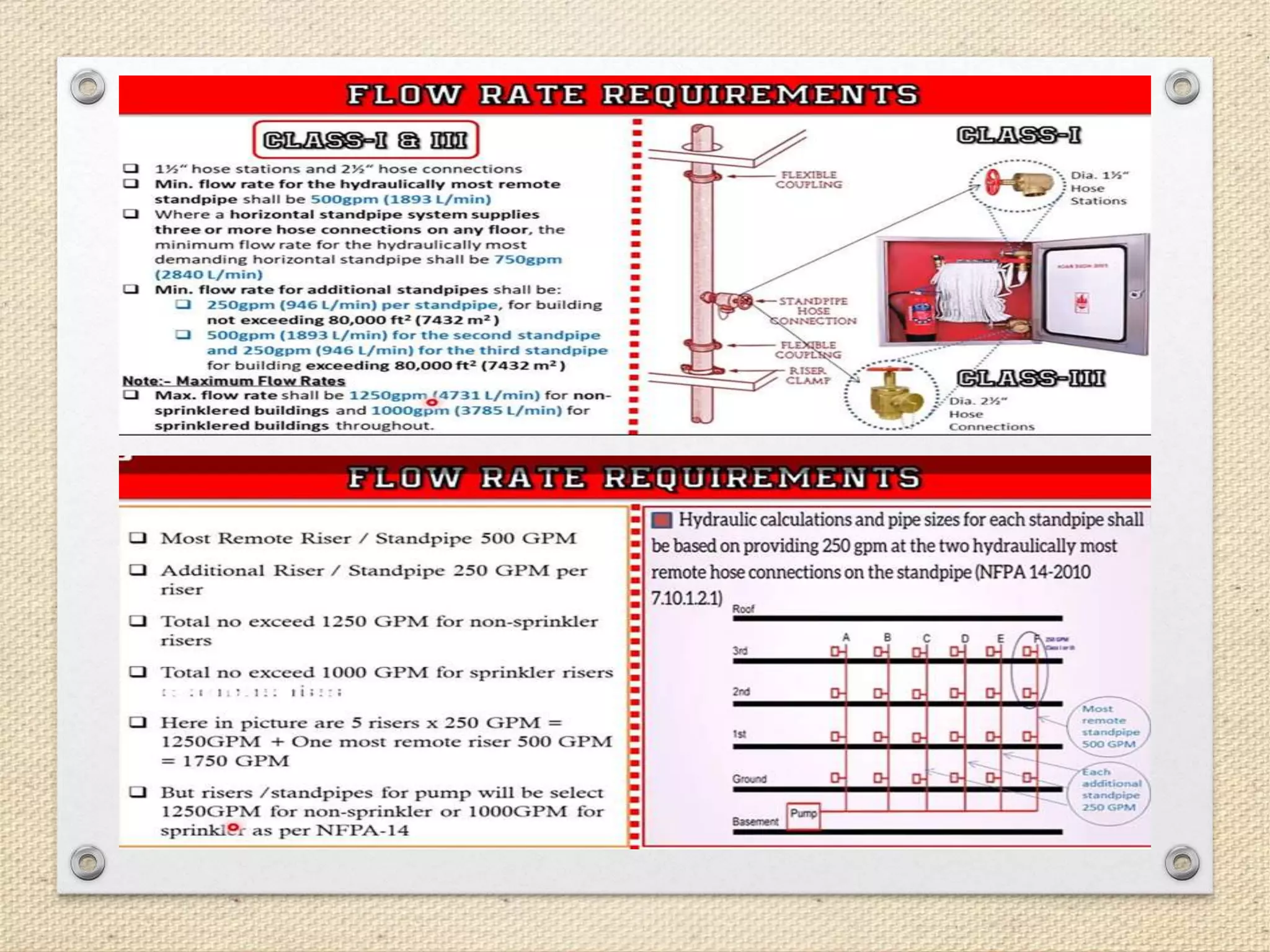 FIRE FIGHTING NOTES PART 01 BY ER. EZAZUL HAQUE SIDDIQUE pptx | PPTX