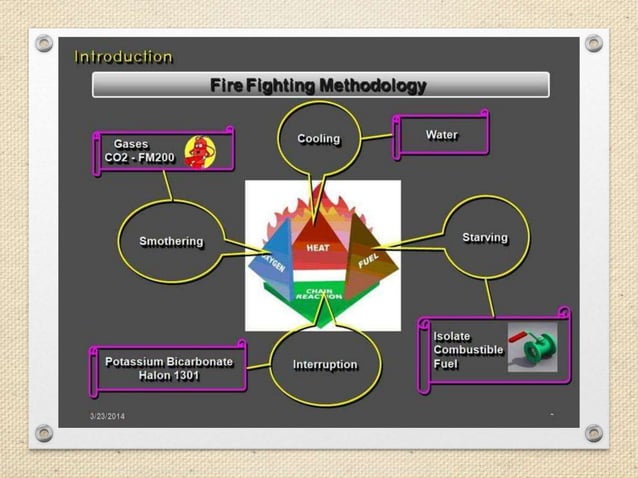 FIRE FIGHTING NOTES PART 02 BY ER. EZAZUL HAQUE SIDDIQUE .PPT ...
