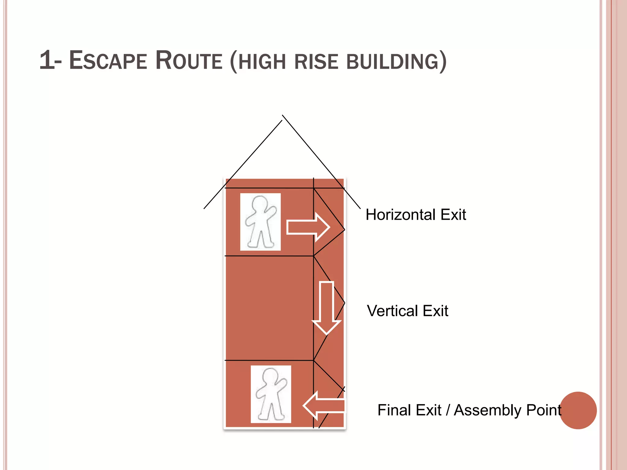 Fire fighting passive system | PPTX