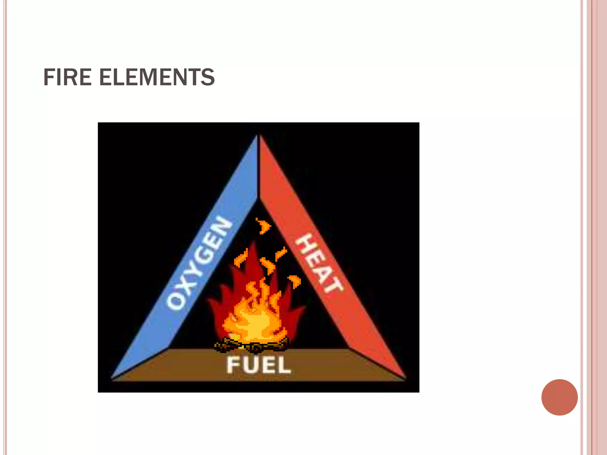 Fire fighting passive system | PPTX