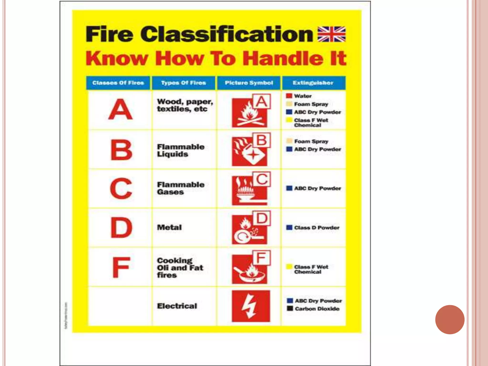 Fire fighting passive system | PPTX