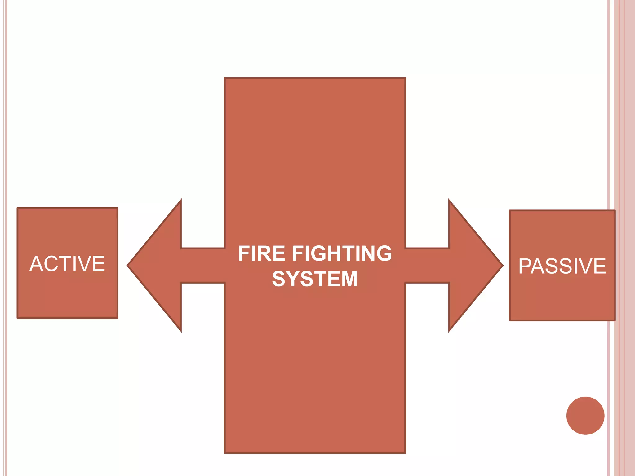 Fire fighting passive system | PPTX