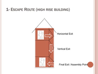 Fire fighting passive system | PPTX