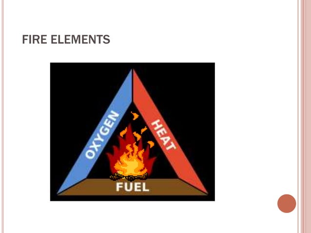 Fire fighting passive system | PPTX