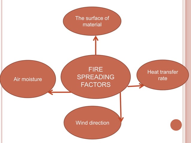 Fire fighting passive system | PPTX