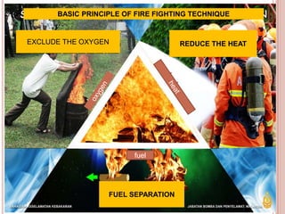 Fire fighting passive system | PPTX