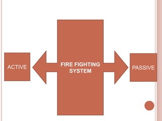 Fire fighting passive system | PPTX