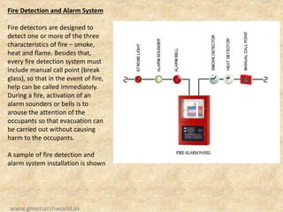 Basics of Fire fighting | PDF