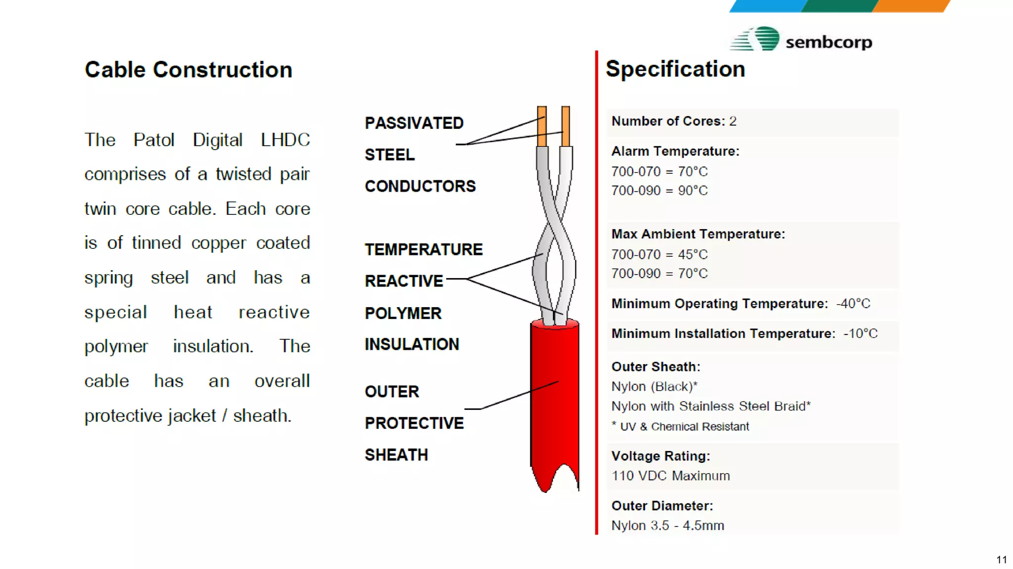 fire fighting ppt sop.pptx | Indoor Environmental Quality | Home & Garden