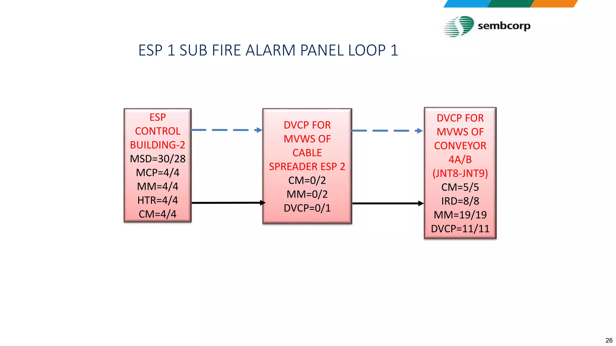 fire fighting ppt sop.pptx | Indoor Environmental Quality | Home & Garden