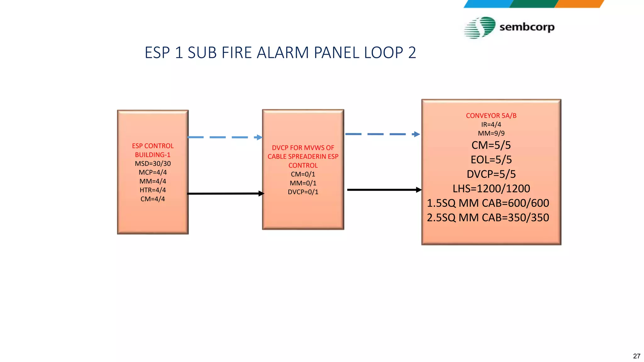 fire fighting ppt sop.pptx | Indoor Environmental Quality | Home & Garden